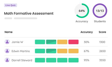 Adaptive Quizzes