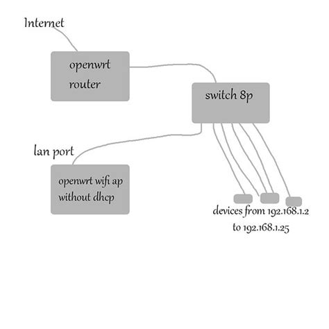 Block Ip Range Installing And Using Openwrt Openwrt Forum