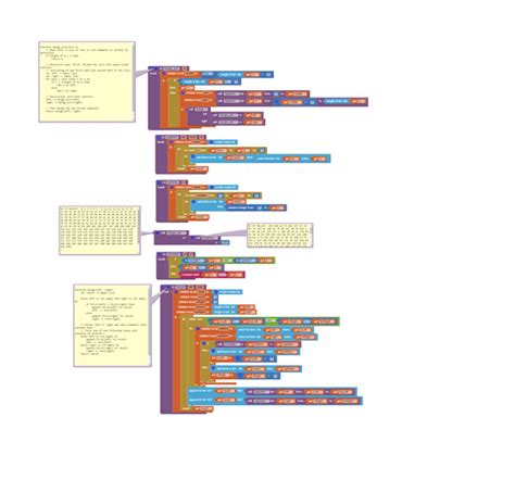 Merge Sort Block Procedures Library Tutorials And Guides Mit App