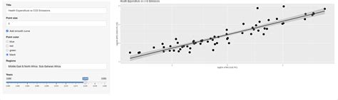 How To Create The Perfect Plot With R Shiny Tilburg Science Hub