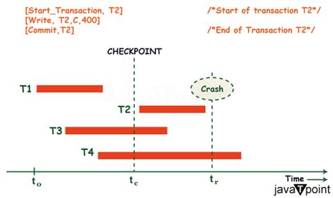 Log Based Recovery Tpoint Tech