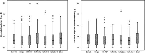 Median Absolute Prediction Errors Without Left And With Right Download Scientific Diagram
