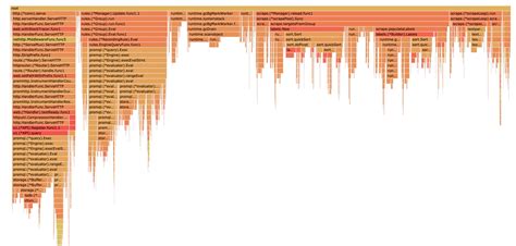 High Cpu Usage 32 Vcpus Looks Due To Targets Discovery In K8s · Issue 8014 · Prometheus