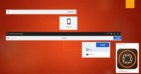 AEM Mobile AEMM Create An APP In AEM And Mapping With AEM Mobile On Demand