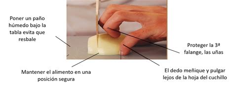 Cuchillos Precaución 【 Kitchen Academy