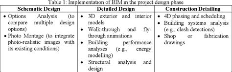Table 1 From Potential Of Lean To Minimise Implementation Costs Of