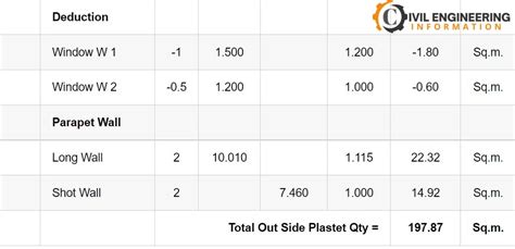 Building Estimate Excel Sheet Step By Step Guide