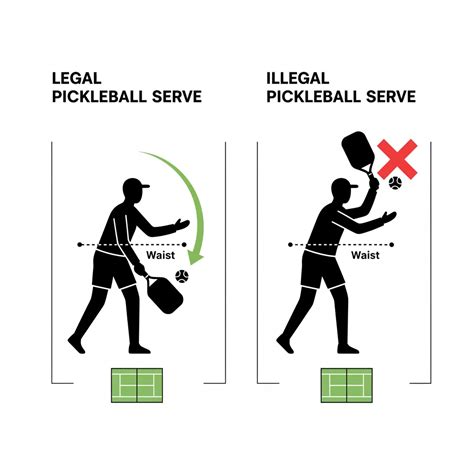 Beginners Guide To Pickleball Rules Pickleballrule