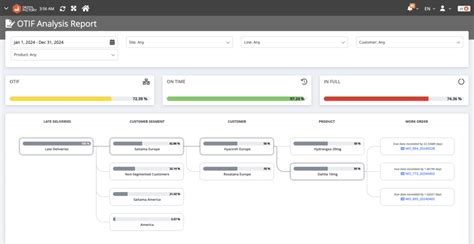 Ultimate Guide To Otif Definition Calculation And Best Practices