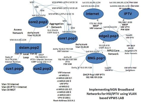 Vaibhava Networking Forum Implementing Ngn Broadband Networks For Hsi