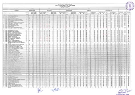 III SEM II Regular Nov Dec LL B Case Study List Studocu