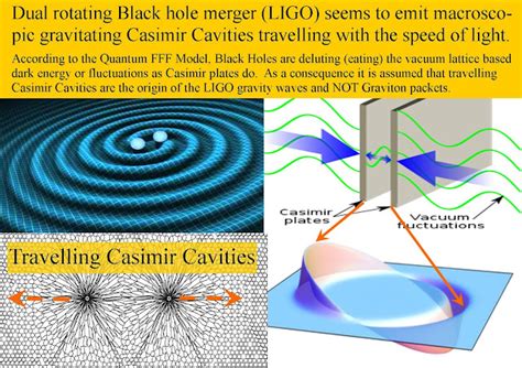 quantum function follows form q fff theory a telepathic multiverse