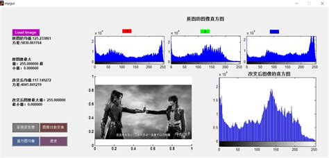 【图像处理】基于matlab Gui图像直方图滤波处理【含matlab源码 839期】 天天看点