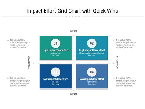 Impact Effort Grid Chart With Quick Wins Ppt PowerPoint Presentation Gallery Example PDF