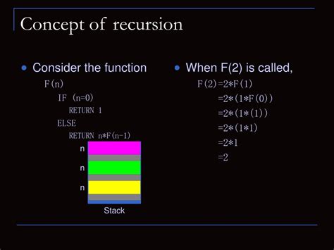 Ppt Recursion Understanding The Concept And Applications Powerpoint