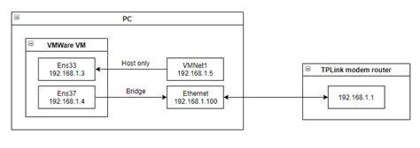 Debian Routingforwarding Packets Between Two Interfaces Server Fault
