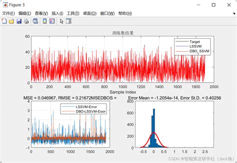 基于蜣螂算法优化的lssvm回归预测 附代码dbo Lssvm Csdn博客