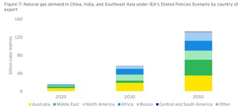 Netzero Naturalgas Futuregasstrategy Australian Energy Producers