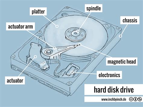 inch technical english hard disk drive