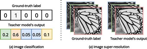Figure 2 From Data Upcycling Knowledge Distillation For Image Super