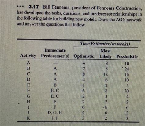 QUESTION Use The Network Diagram To Answer The Chegg