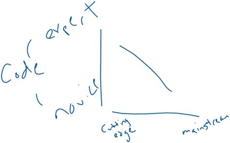 Lets Talk About Low Code Ai Artificial Intelligence Matlab And Simulink