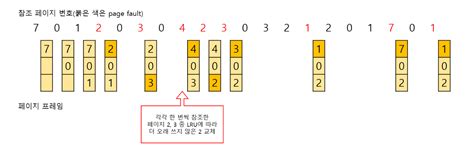 페이지 교체 알고리즘