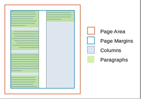 Basics Fpdf