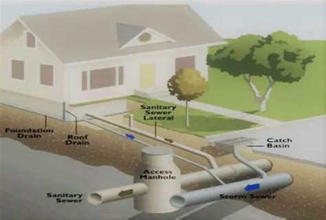 Knowing The Different Types Of Threaded Pipe Connections Cidadera