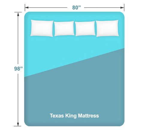 California King Vs Texas King