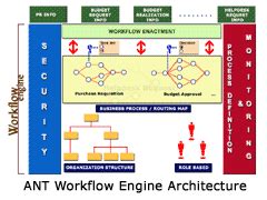 Workflow Engine Products Andalan Nusantara Teknologi