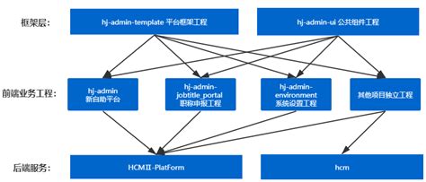 Vue平台 · Gitbook