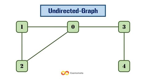 Understanding Undirected Graphs Structure Applications And Advantages
