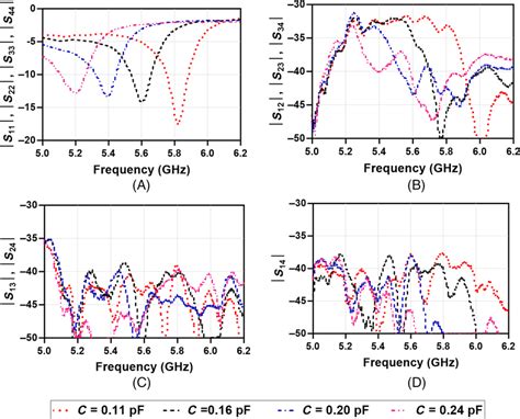 Measured S‐parameters Of The Four‐element Slot Reconfigurable Antenna Download Scientific