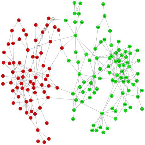 10 Common Software Architectural Patterns In A Nutshell By Vijini Mallawaarachchi Tds