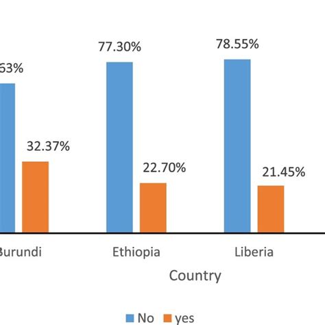 A Diagrammatic Representation Of The Sample Extracting Procedure For Download Scientific