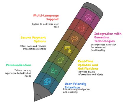 Insurance Mobile App Development Key Features You Need To Know