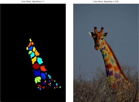 Dont Photoshop Itmatlab It Image Effects With Matlab Part 3 Steve On Image Processing