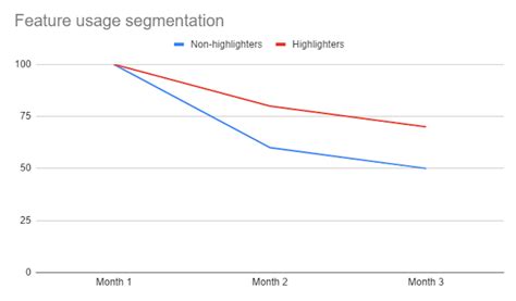 building a data driven insight generation loop logrocket blog