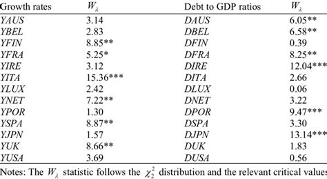 Harvey Et Al 2008 Linearity Tests Download Table