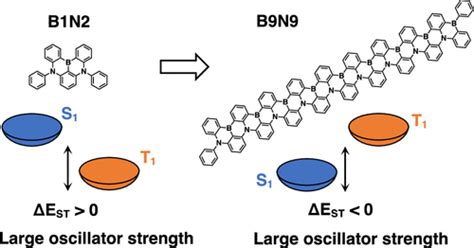 Computational Design Of Multiple Resonance Type Bn Molecules For