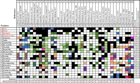 Multicriteria Matrix Based Literature Review Result Download Scientific Diagram