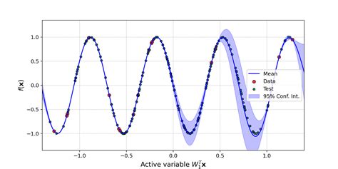 Tips And Tricks To Create Publication Ready Figures With Matplotlib