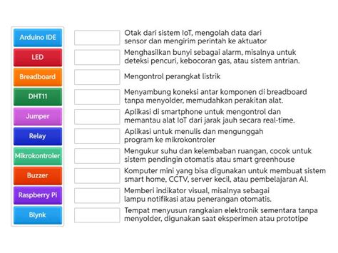 Mecocokkan Alat Iot Sesuai Fungsinya Match Up