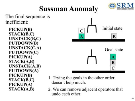 Goal Stack Planningppt