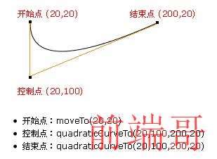 次Web前端面试经验总结html 基础入门教程之canvas绘制图形GitHub标星 K的Google官方MVP Rxjava项目详解 前端哥