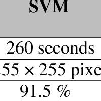 Comparison Between The Two Algorithms Used Download Scientific Diagram