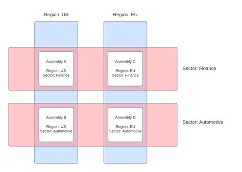 Database Kdb Products