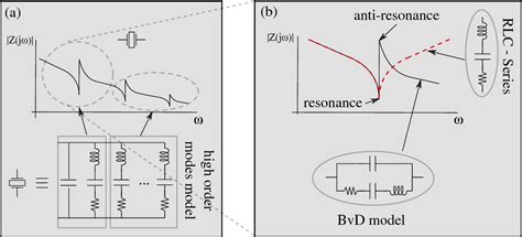 Figure 4 4 From Design Of A Bidirectional Front End For Resonating Sensors Semantic Scholar