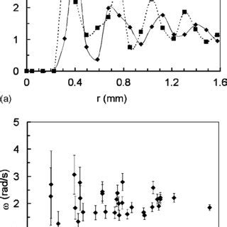 A The Pair Correlation Function Of The Structure For The Center Areas Download Scientific